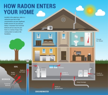 Radon Testing in Maryland | Hometown Inspections
