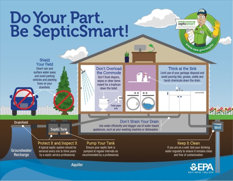 SEPTIC SYSTEM TIPS FOR HOMEOWNERS - Hometown Inspections