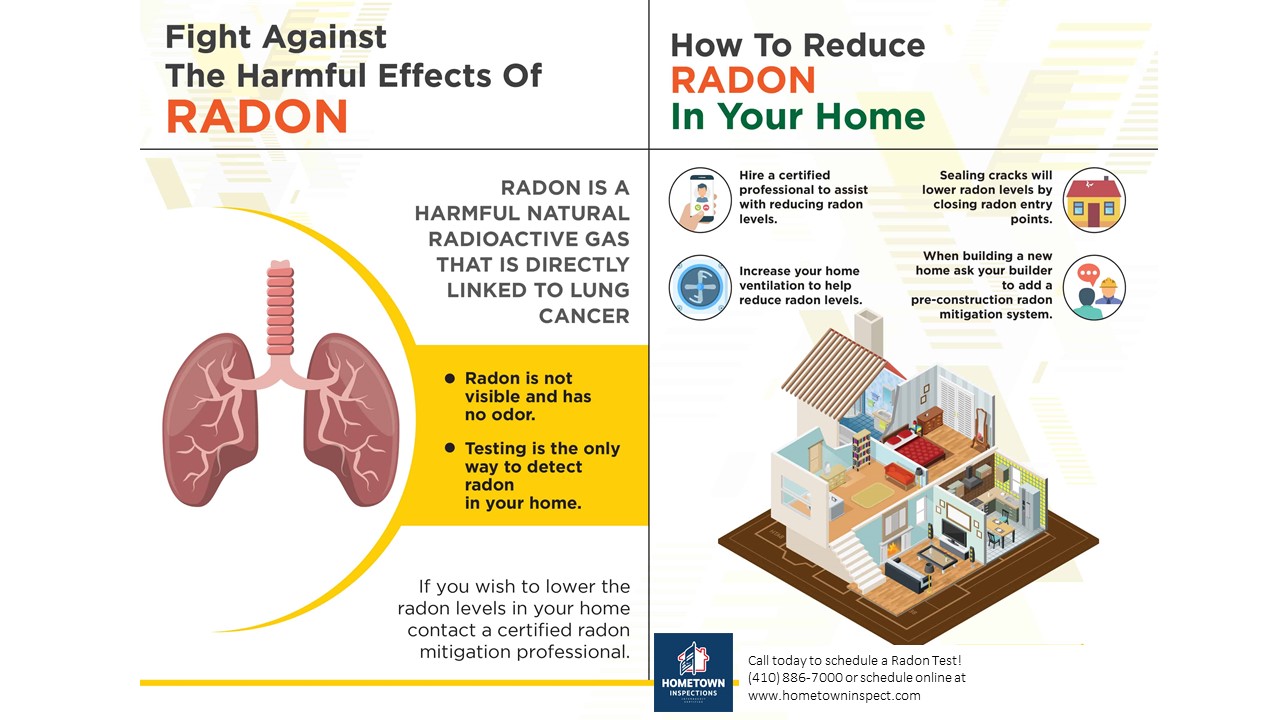Radon Testing in Maryland | Hometown Inspections