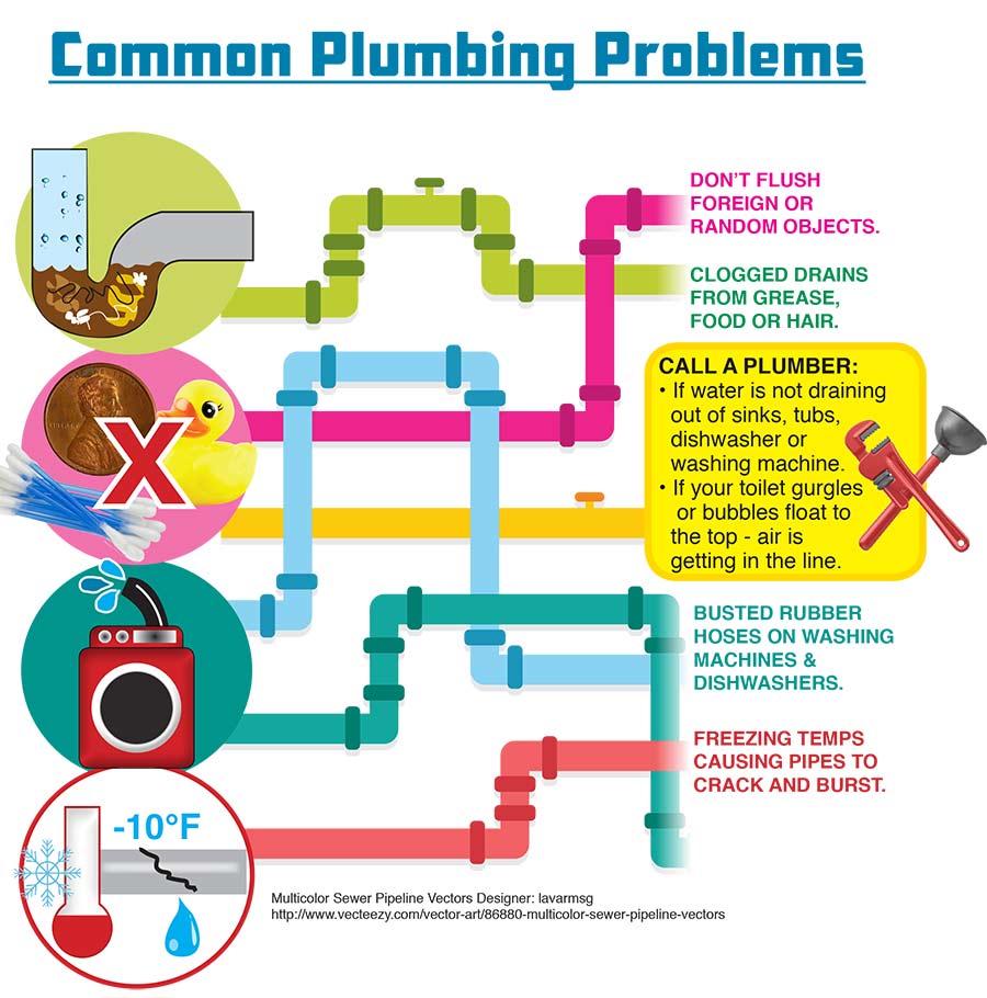 Everything You Need to know about Drainage Pipes - Hometown Inspections